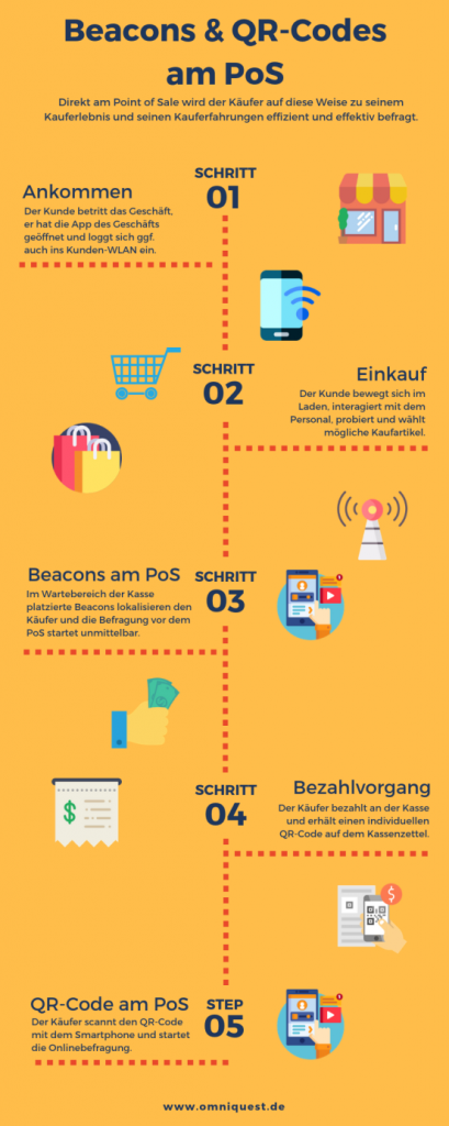 PoS Befragungen mit Beacons und QR-Codes - OmniQuest